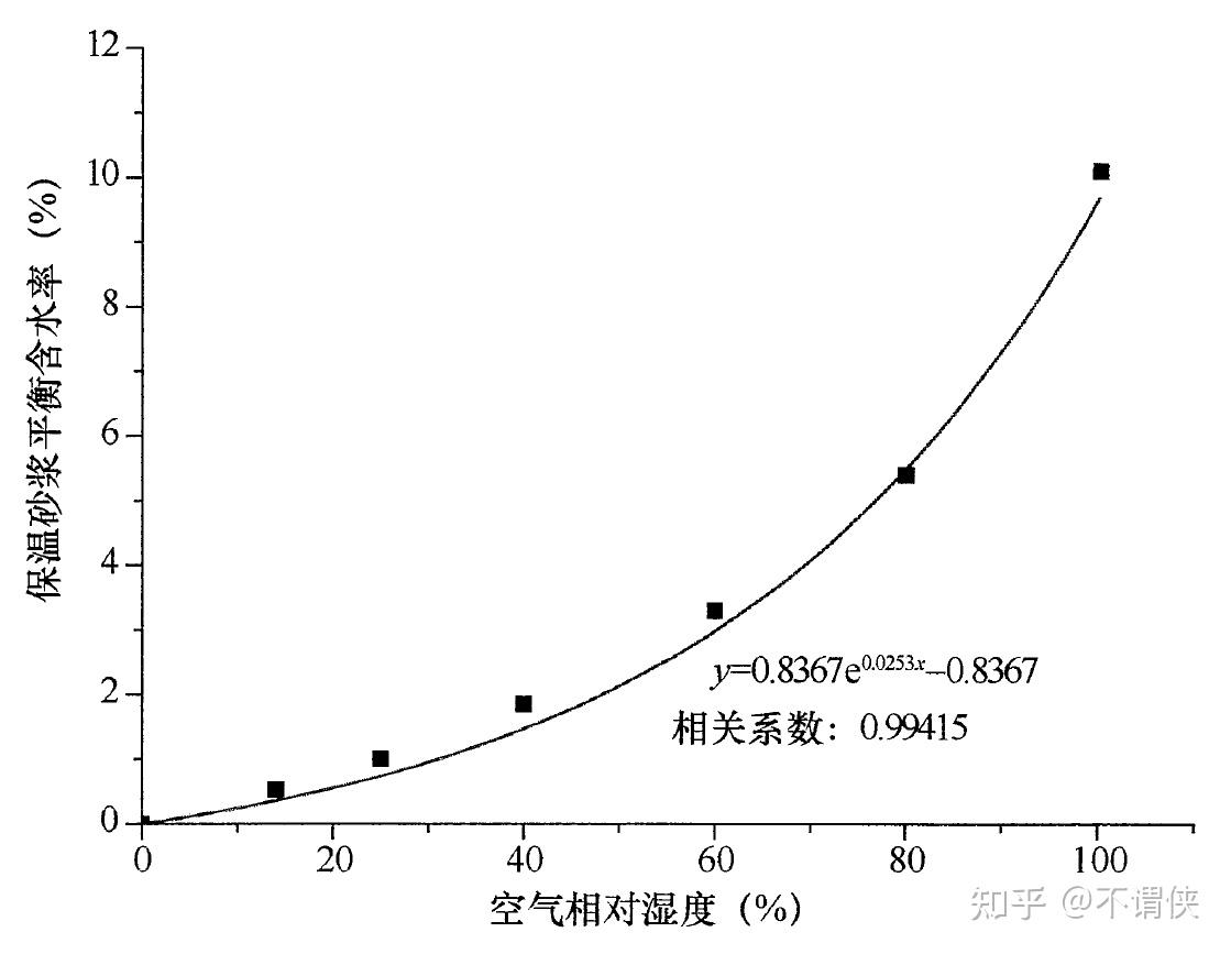 JGJ／T253-2019 无机轻集料砂浆保温系统技术标准 - 知乎