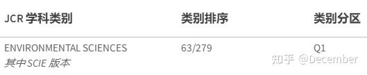 【期刊分享】JCR Q1, IF6+,中科院2区，影响因子连续5年上涨的优秀期刊！ - 知乎