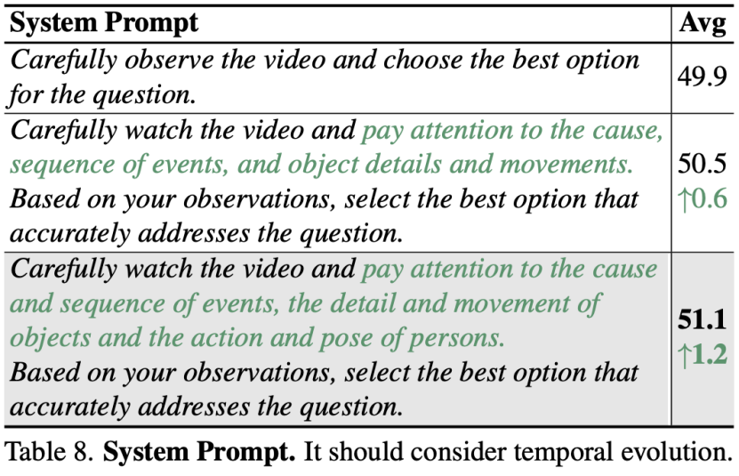MVBench多模态大模型视频理解能力基准 | CVPR Highlight - 知乎