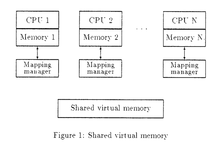 「研读笔记」MIT 6.S081 Paper Virtual Memory Primitives for User Programs - 知乎