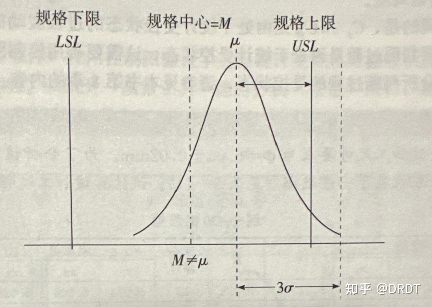 过程能力指数Cpk与Cpmk - 知乎