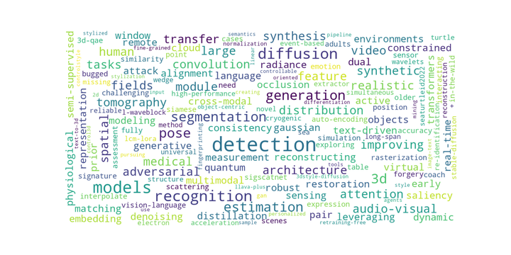 arXiv每日更新-20231110（今日关键词：detection, models, recognition) - 知乎