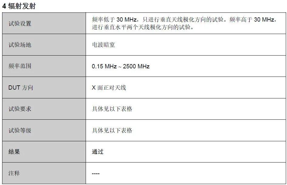 ECU的车规级试验：DV试验（九：EMC标准及测试-4） - 知乎
