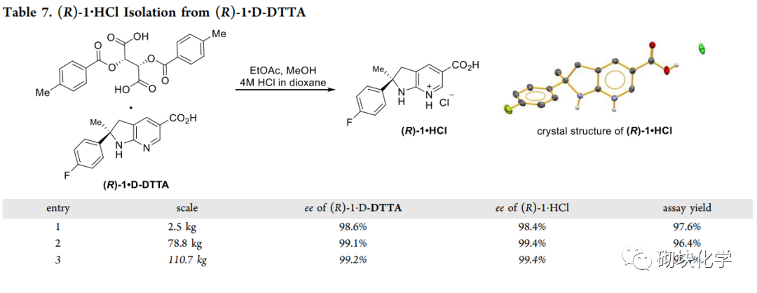 神奇的氮杂吲哚手性胺D-DTTA 盐：化学拆分替代SFC手性分离 - 知乎