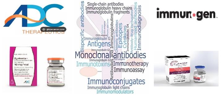 抗体偶联药物ADC通用名称命名-7 ADC Therapeutics & ImmunoGen - 知乎