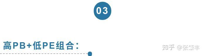 估值模型-论PE,PB,ROE之间的内在逻辑关系 - 知乎