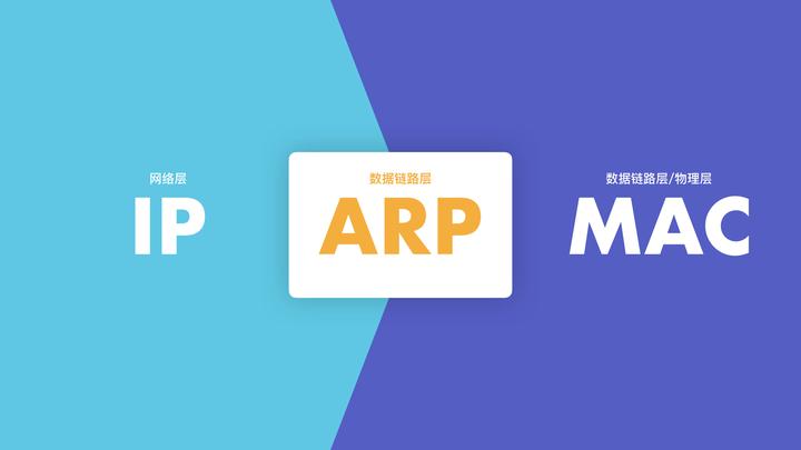 渗透&&探测 (之ARP探测篇) - 知乎