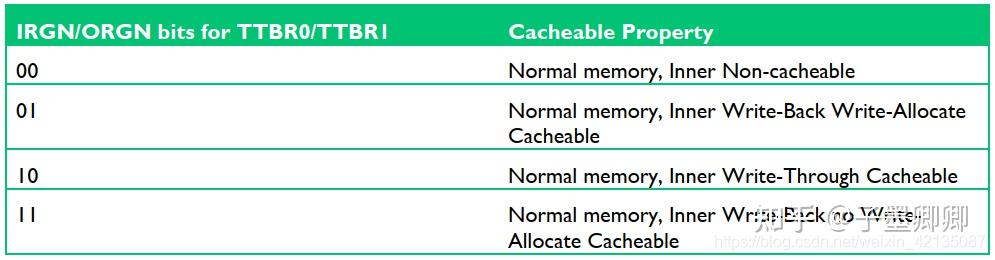 一文搞懂 | ARM MMU - 知乎