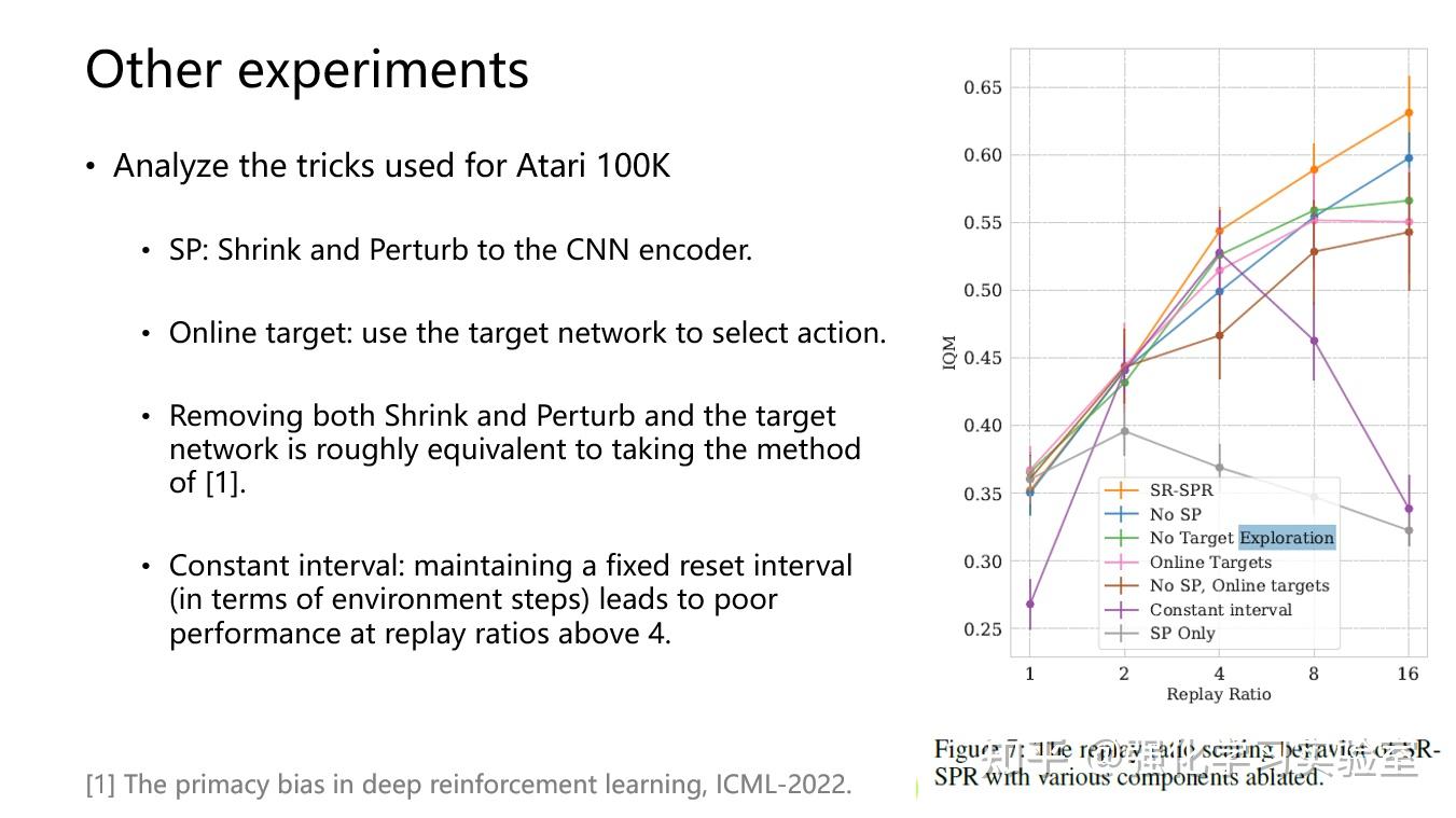 论文分享：Sample-Efficient Reinforcement Learning by Breaking the Replay Ratio Barrier - 知乎