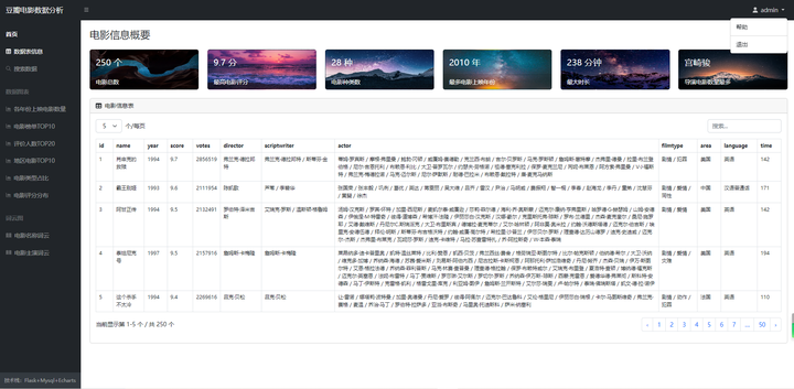 可视化 | Flask+Mysql+Echarts 豆瓣电影Top250数据分析系统 - 知乎