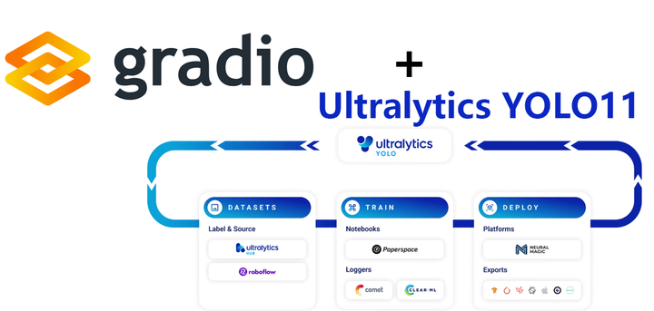 玩转Gradio：YOLO11视频推理交互页面搭建 - 知乎
