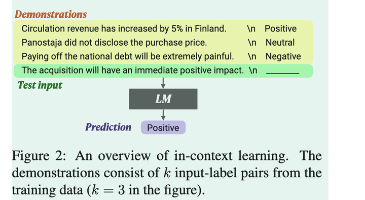 导读 Rethinking the Role of Demonstrations: What Makes In-Context Learning Work? - 知乎