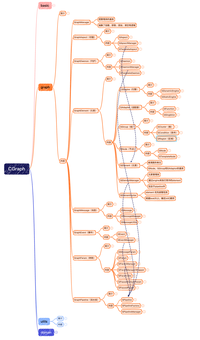 从零开始主导一款收录于awesome-cpp的项目，是一种怎样的体验? - 知乎