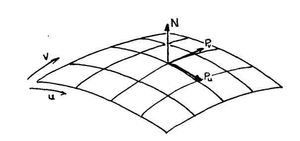 SIMULATION OF WRINKLED SURFACES - 知乎