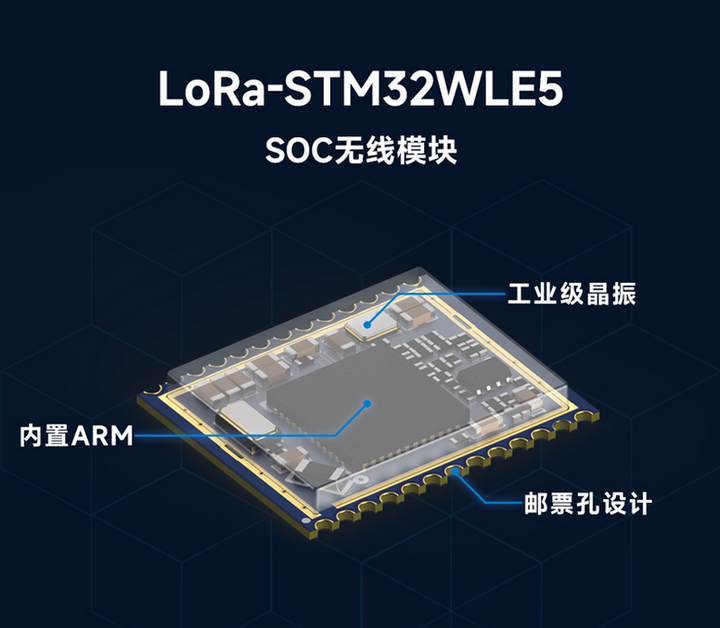 从lora Stm32wle5看soc片上系统：高性能与低功耗的完美结合 知乎