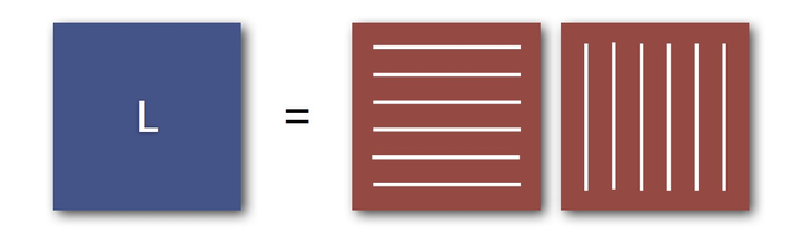 Determinantal Point Process（DPP） 相关论文解读 - 知乎