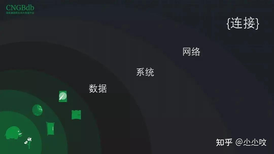 CNGBdb---中国人自己的生命大数据平台 - 知乎