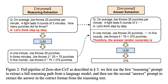 论文解读-如何利用提示词（prompt）提高LLM性能 - 知乎