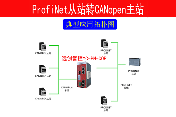Canopen转Profinet网关profinet转profibus网关 - 知乎