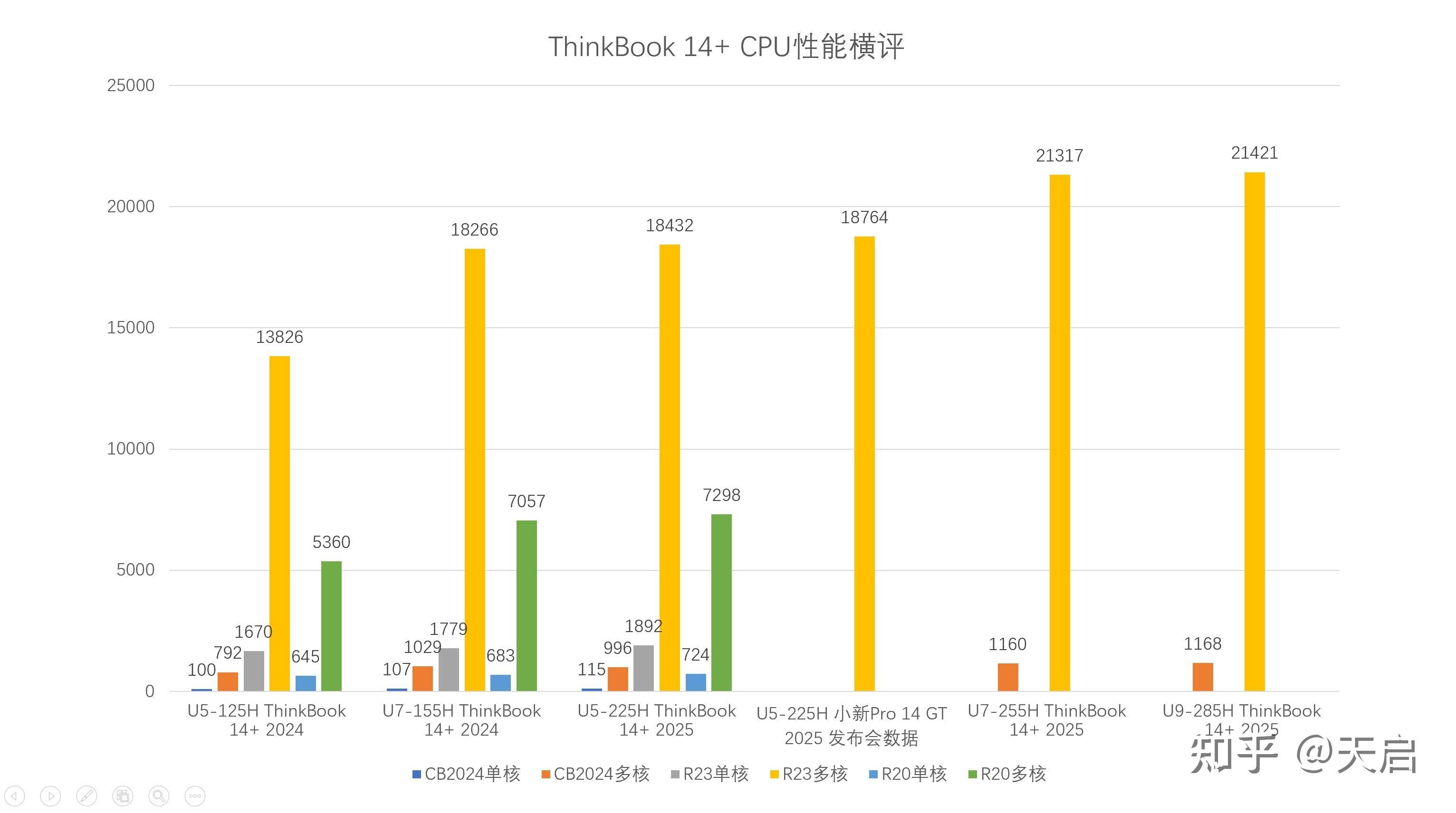 在2025年，搭载U9 285H的轻薄本如何选？ - 知乎