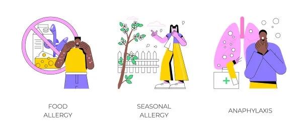 国外期刊投稿:CLINICAL AND EXPERIMENTAL ALLERGY - 知乎