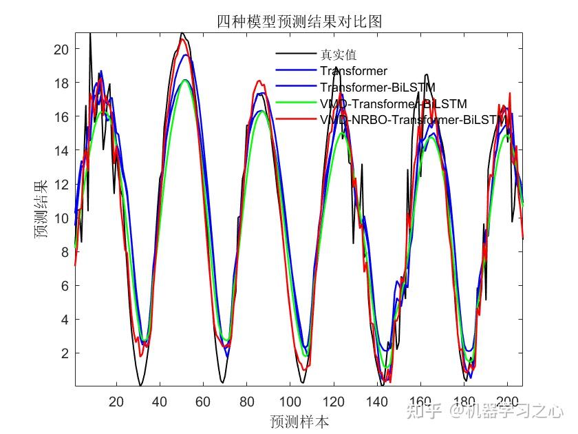 JCR一区牛顿-拉夫逊优化算法+分解对比!VMD-NRBO-Transformer-BiLSTM多变量时序光伏功率预测 - 知乎 JCR一区牛顿-拉夫逊优化算法+分解对比!VMD-NRBO-Transformer-BiLSTM多变量时序光伏功率预测 - 知乎