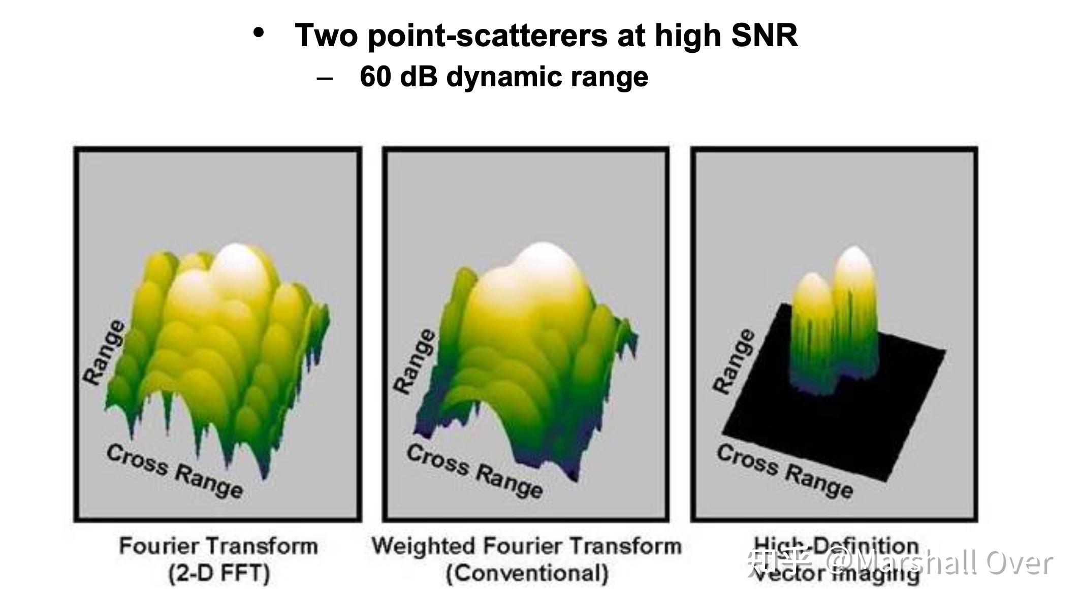 (二十)MIT公开课雷达系统工程之合成孔径雷达(SAR) - 知乎