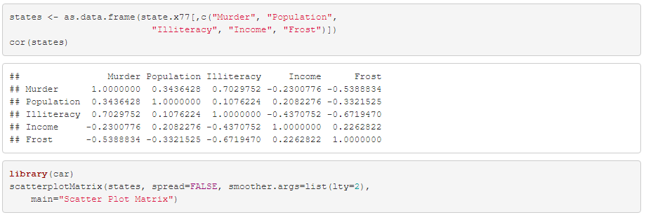 R语言实战之回归分析 - 知乎