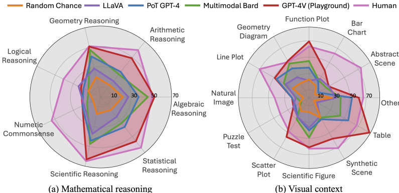 VLM推理能力评测集（1）：MathVista - 知乎