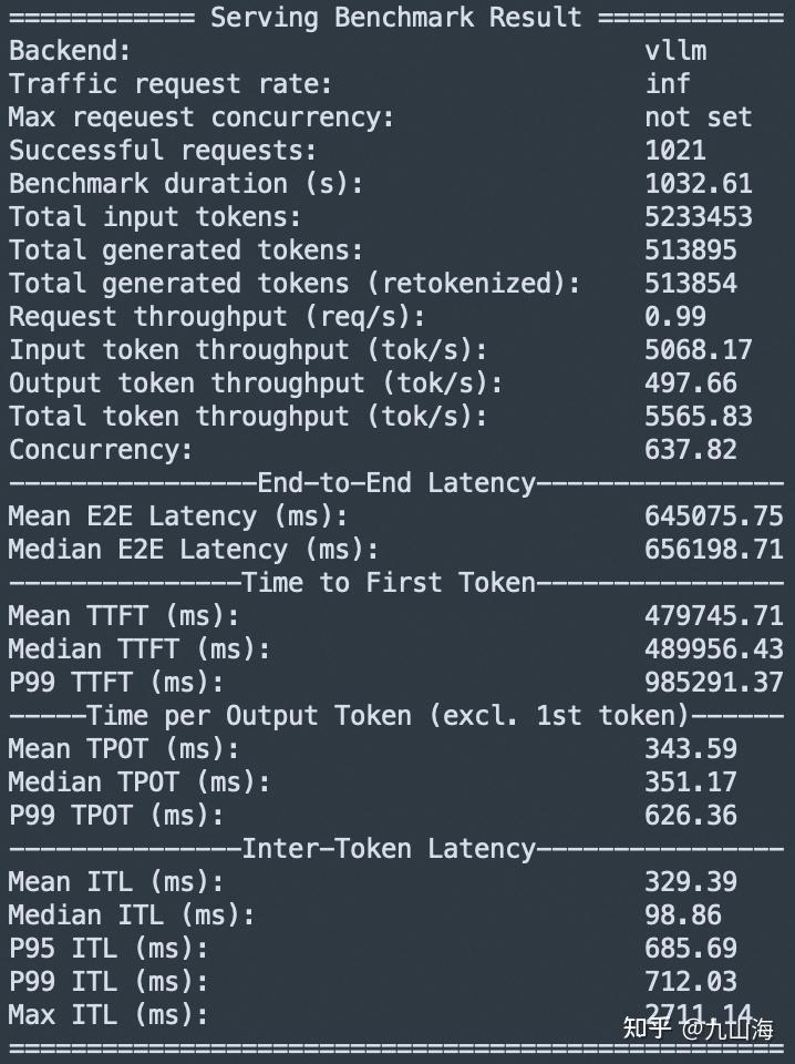 vLLM和SGLang的比较（最新版本） - 知乎