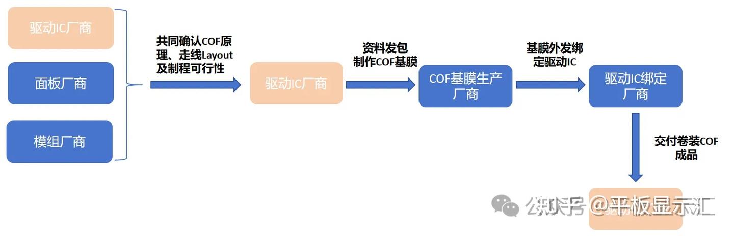 【技术干货】一文读懂COF结构及其优缺点 - 知乎