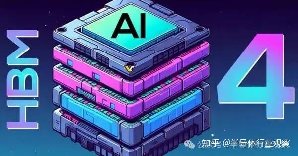 HBM 4，即将完成 - 知乎