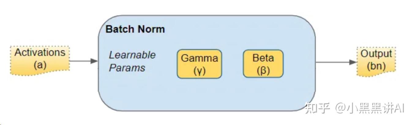 什么是二维批量归一化操作，如何使用BatchNorm2d层 - 知乎