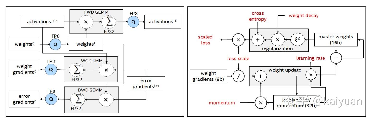 [LLM]FP8计算在模型训练中的应用 - 知乎