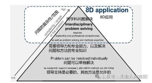 VDA-8D标准 - 知乎