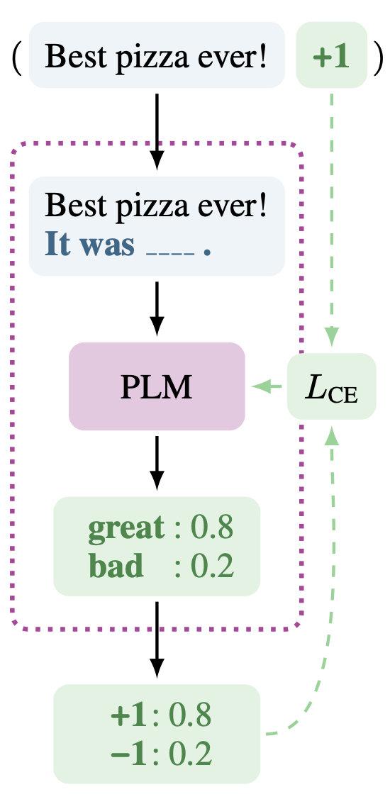 Prompt范式的缘起｜Pattern-Exploiting Training - 知乎