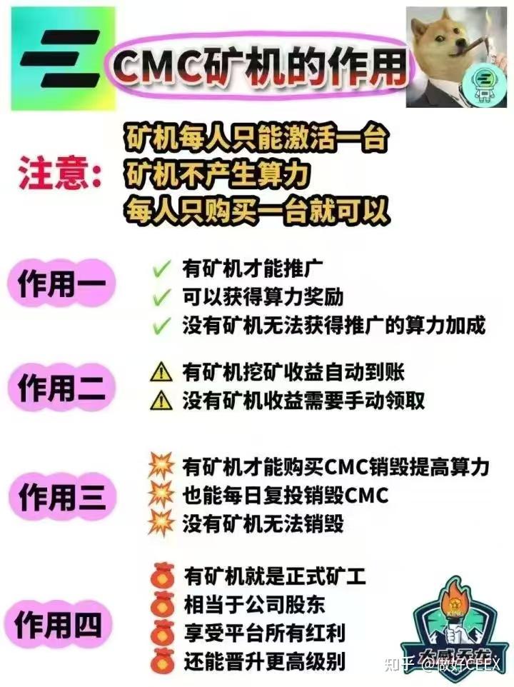 CEEX西易平台CMC - 知乎