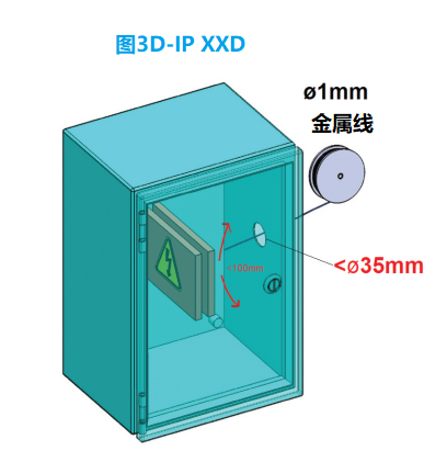 图解IP防护等级 - 知乎