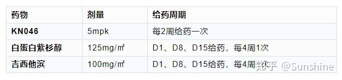 2021 ASCO丨KN046联合AG一线治疗转移性胰腺癌疗效显著！ - 知乎