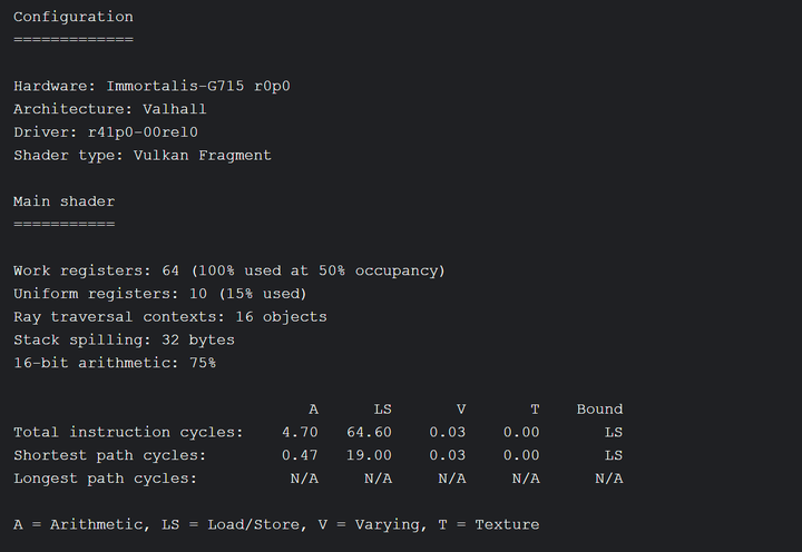 关于Mali Offline Compiler的说明 - 知乎