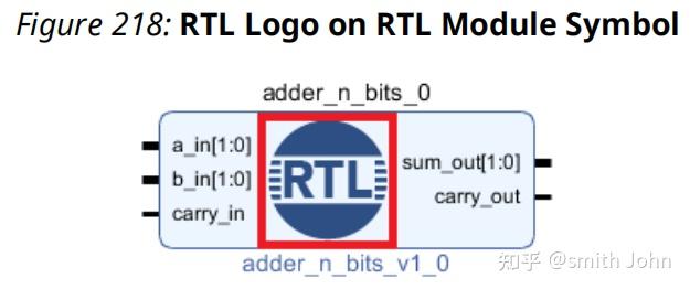 使用 RTL Module Reference 的局限和方法 - 知乎