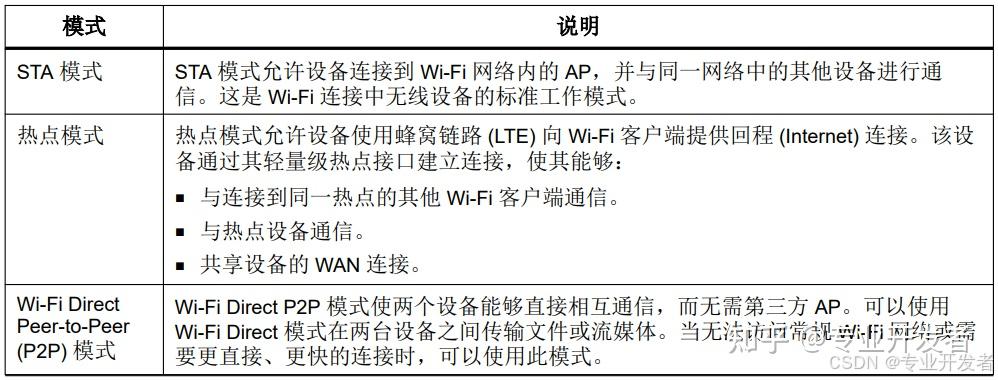 高通平台-- Qualcomm Linux Wi-Fi指南(适合对WIFI有一定基础工程师学习) - 知乎