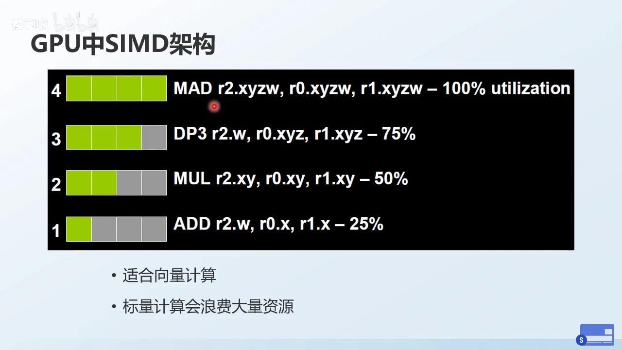 SIMD和SIMT之争是怎么回事？带你了解GPU中的SIMD与SIMT各自的优劣 - 知乎