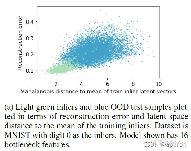 Improving reconstruction autoencoder out-of-distribution detection with ...