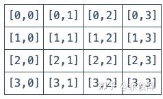 通俗理解RoPE、2D-RoPE、M-RoPE - 知乎