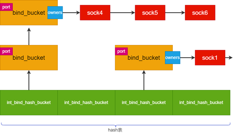C++实现的协程异步 RPC 框架 TinyRPC（四）-- Reactor 实现 - 知乎
