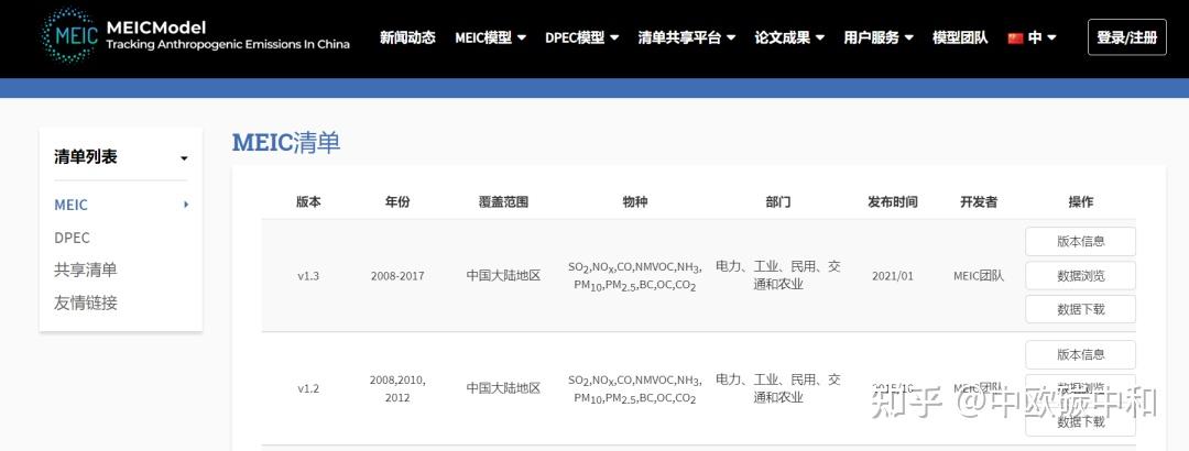 拿去用！世界各国碳排放权威数据库汇总（建议收藏） - 知乎