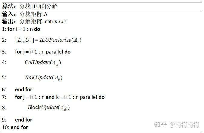 ILU(0)矩阵分解和回代，分块并行算法 - 知乎
