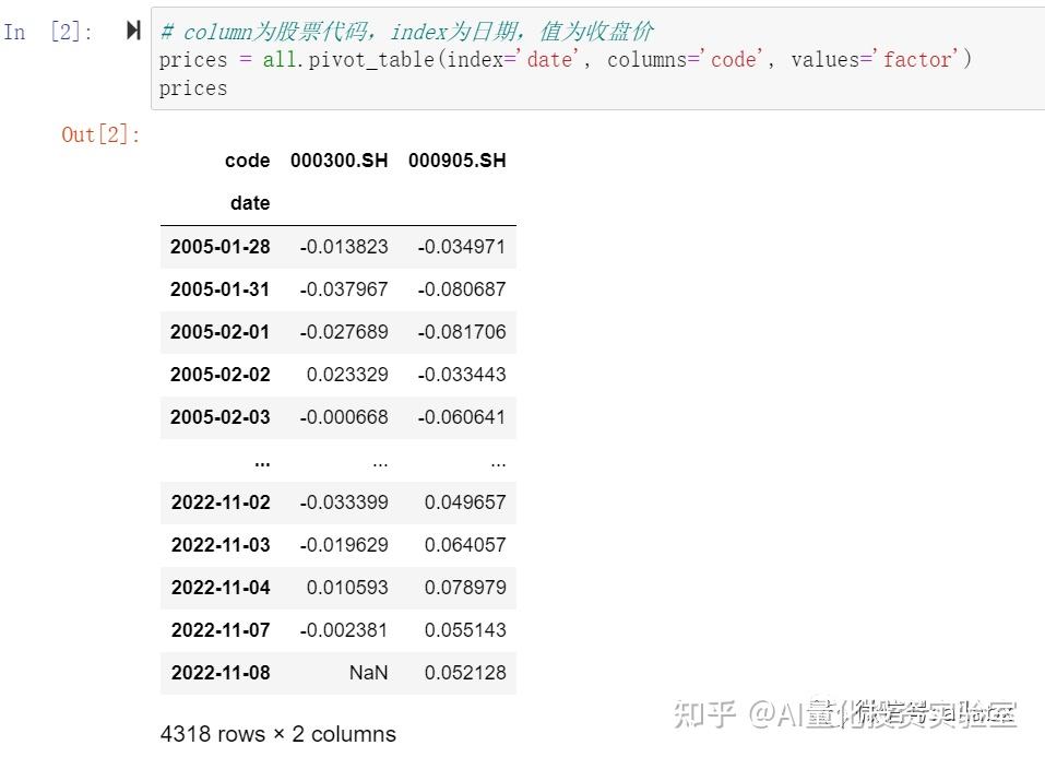 【每周研报复现】AI量化特征工程之alphalens：一套用于分析 alpha 因子的通用工具 - 知乎