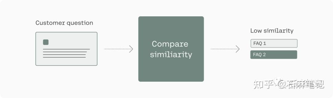 Cohere：三个年轻创始人创造的AI独角兽 - 知乎